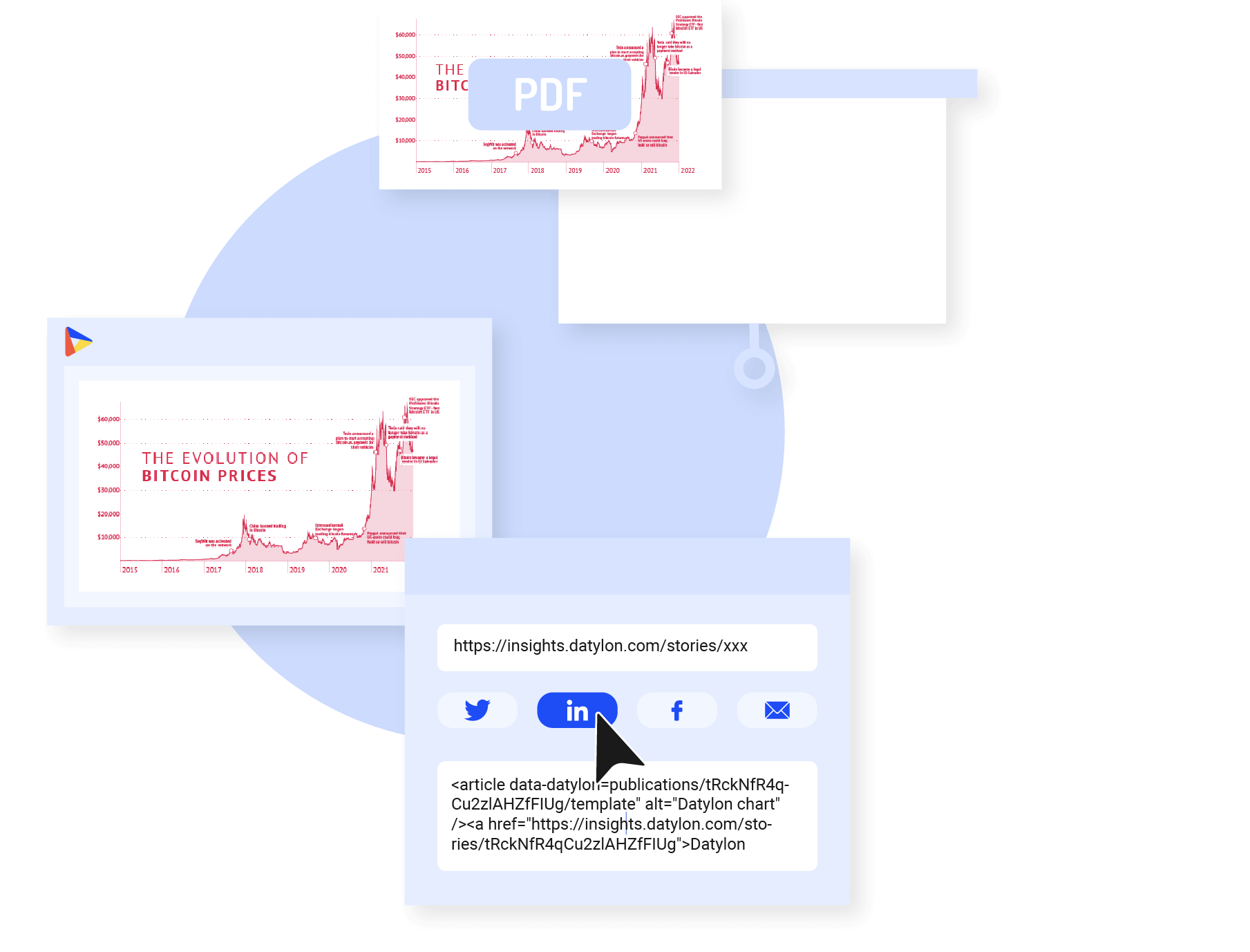 Chart Design Create And Share Beautiful Graphs Datylon